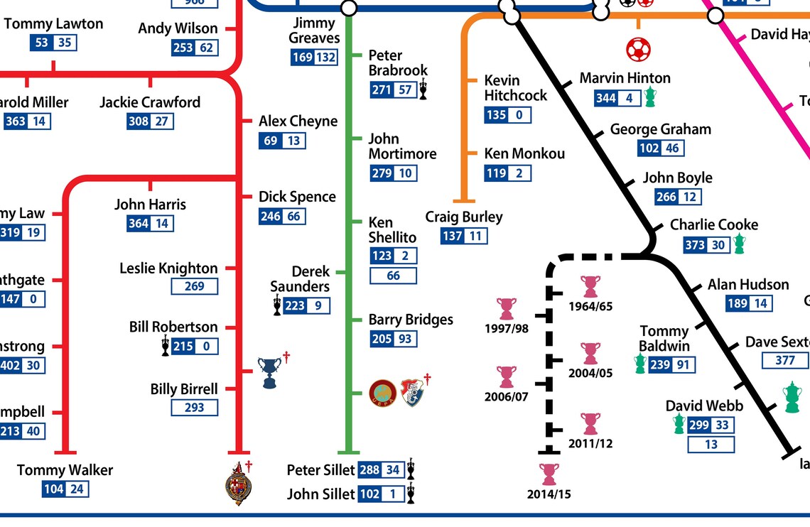 The Chelsea Tube Map - Etsy UK
