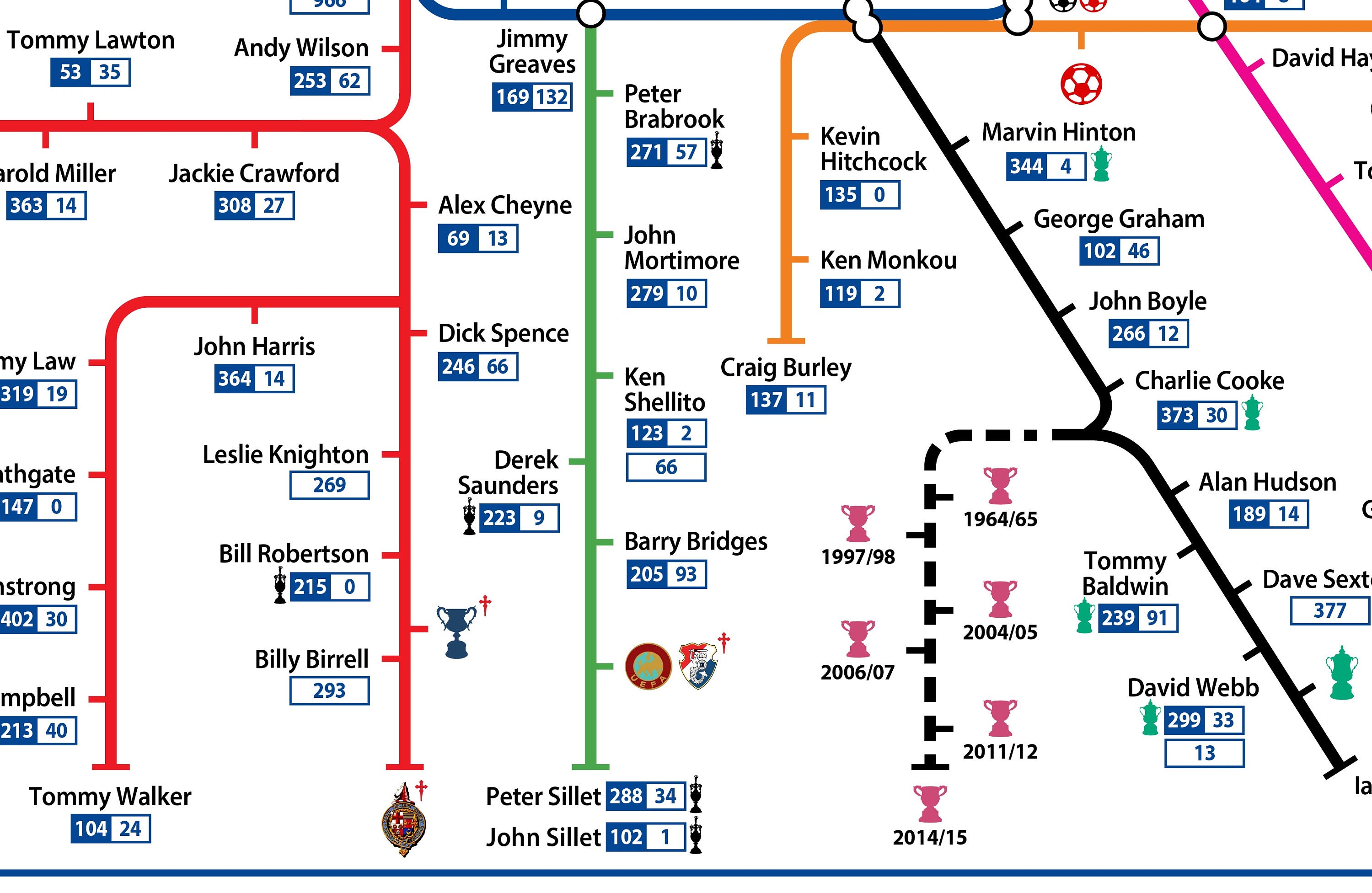 The Chelsea Tube Map - Etsy UK