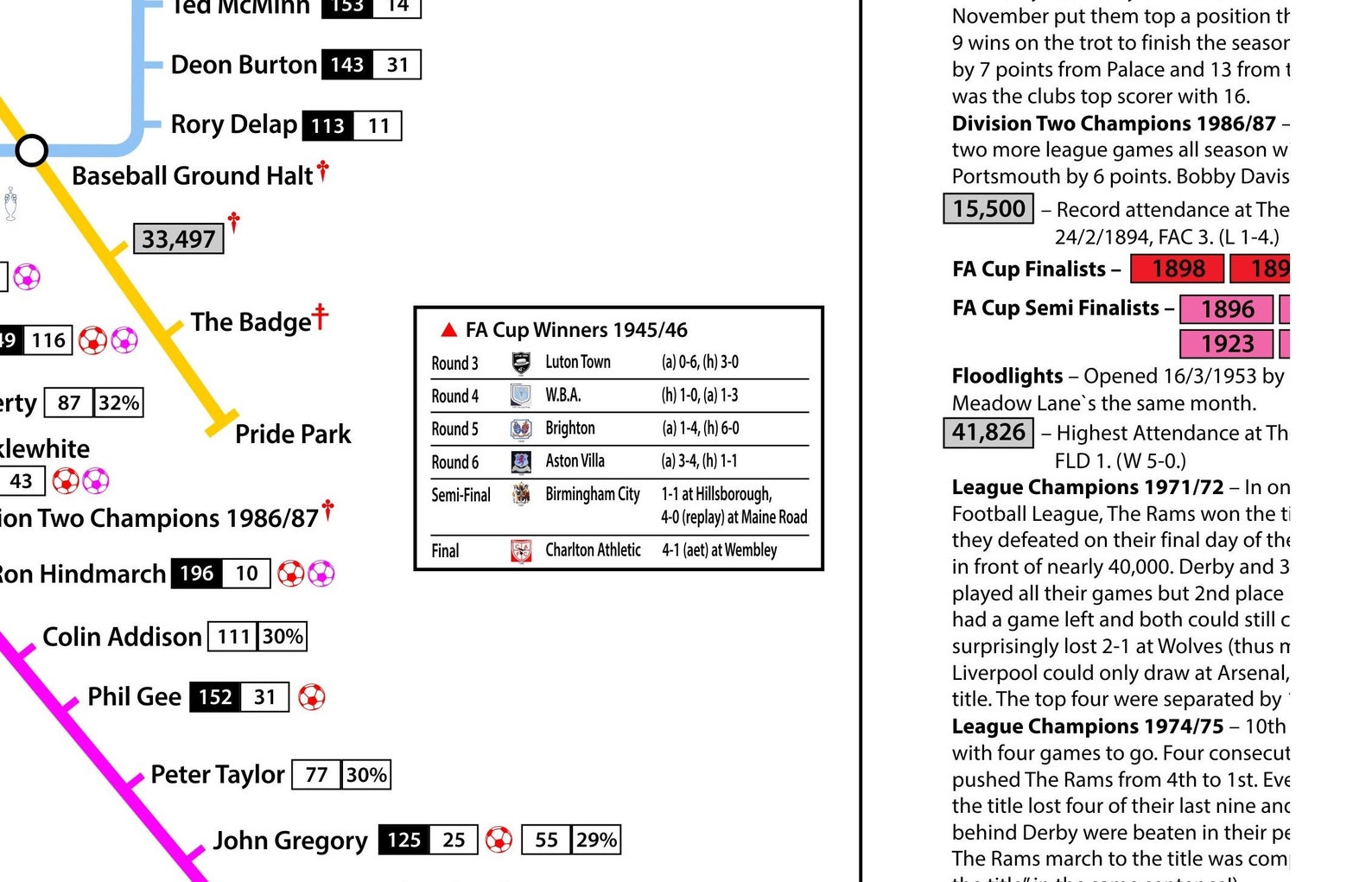The Derby County Tube Map - Etsy