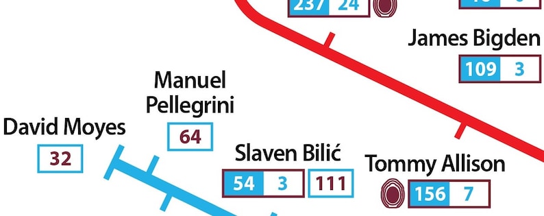 The West Ham United Tube Map - Etsy