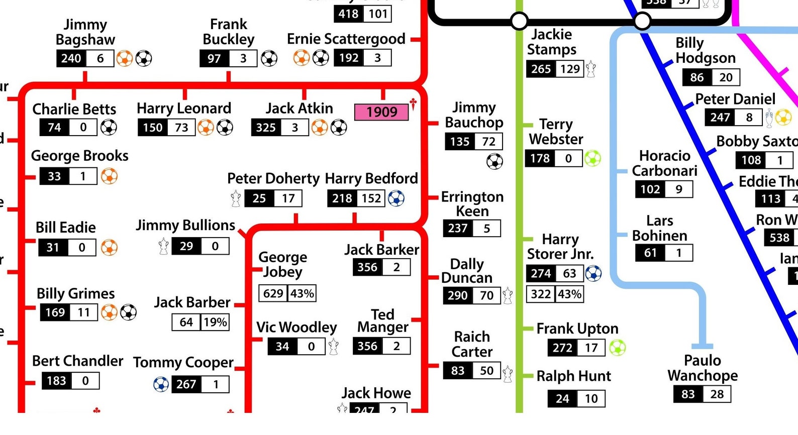 The Derby County Tube Map - Etsy UK