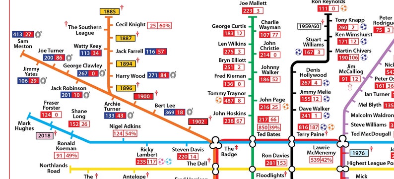 The Southampton Tube Map - Etsy