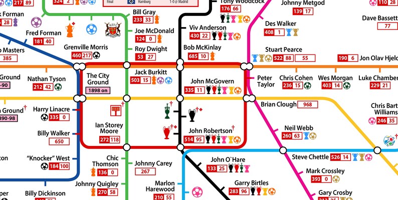 The Nottingham Forest Tube Map - Etsy UK