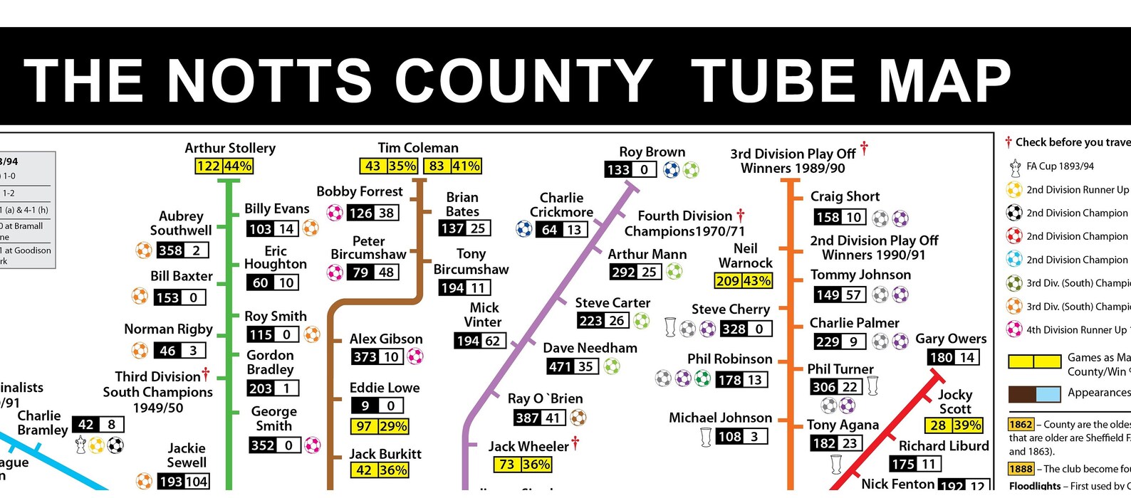 The Notts County Tube Map - Etsy