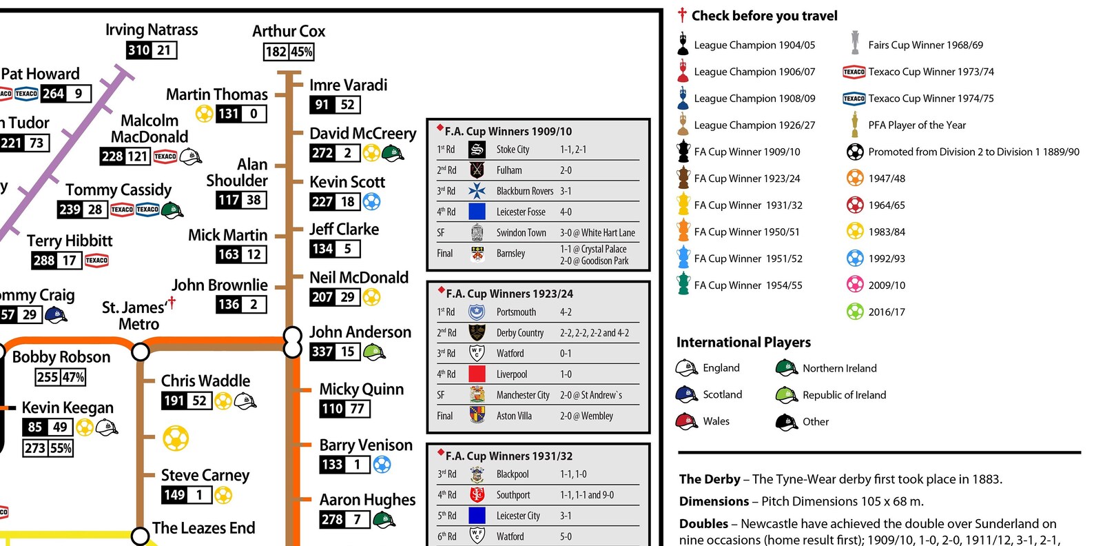 The Newcastle United Tube Map - Etsy UK