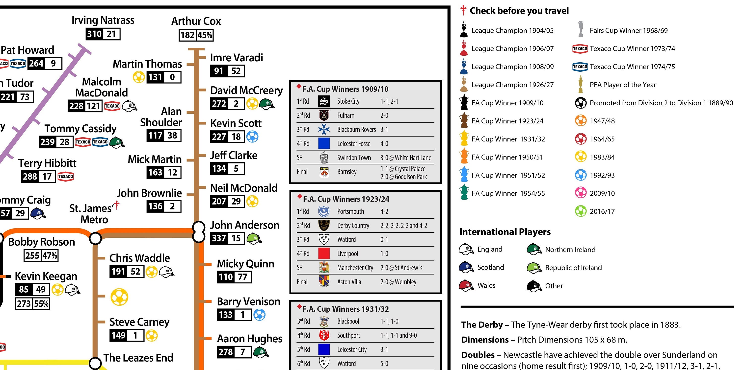 The Newcastle United Tube Map - Etsy UK