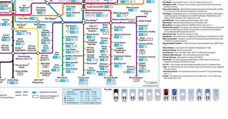 The Manchester City Tube Map | Etsy