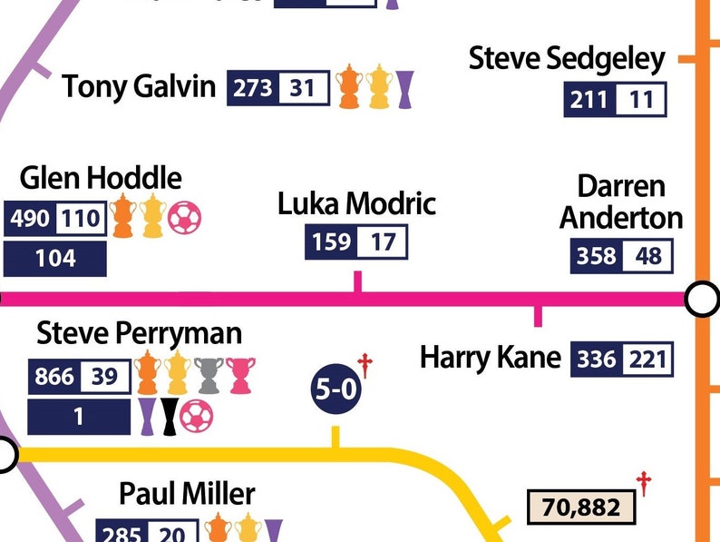 The Spurs Tube Map - Etsy UK