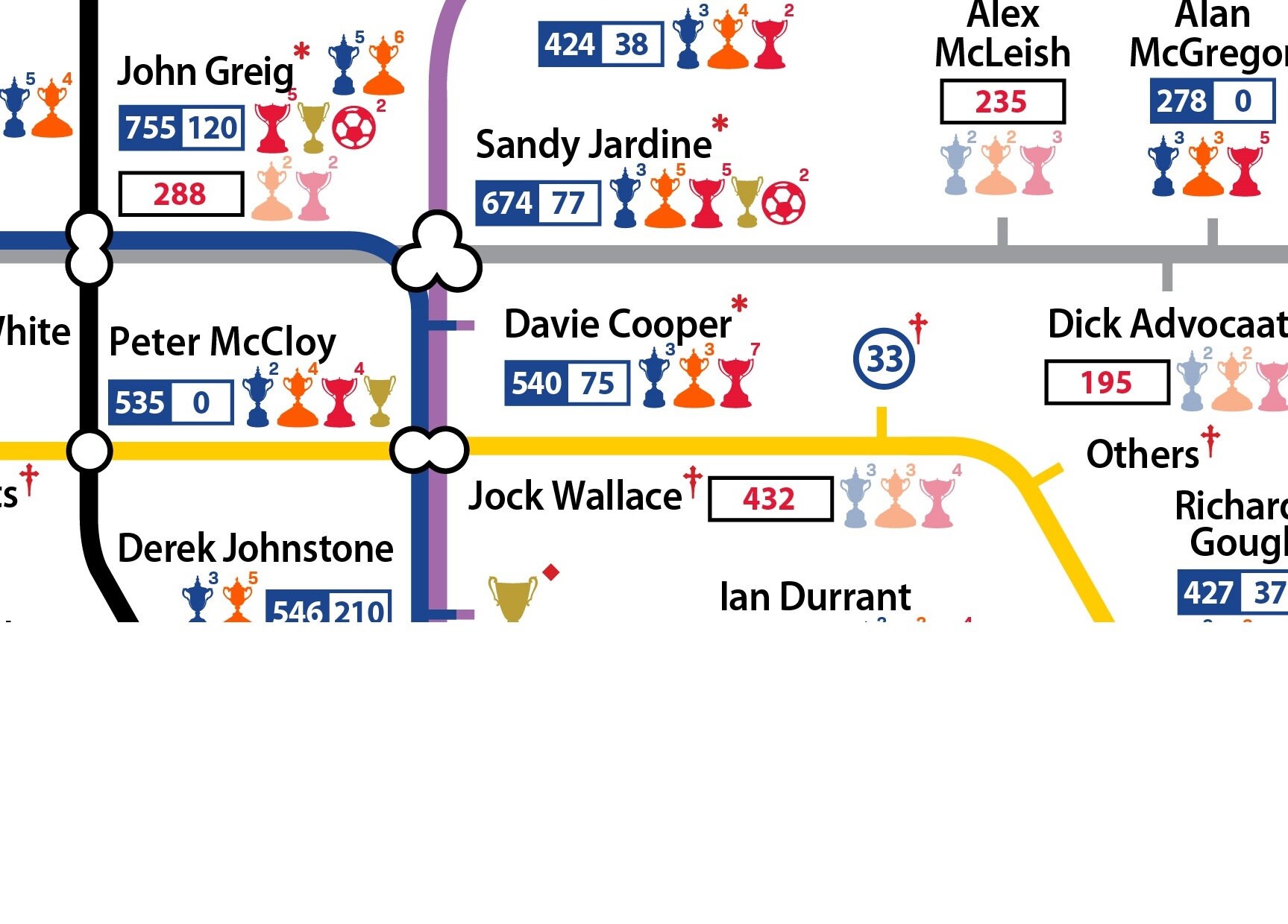 The Rangers Tube Map - Etsy