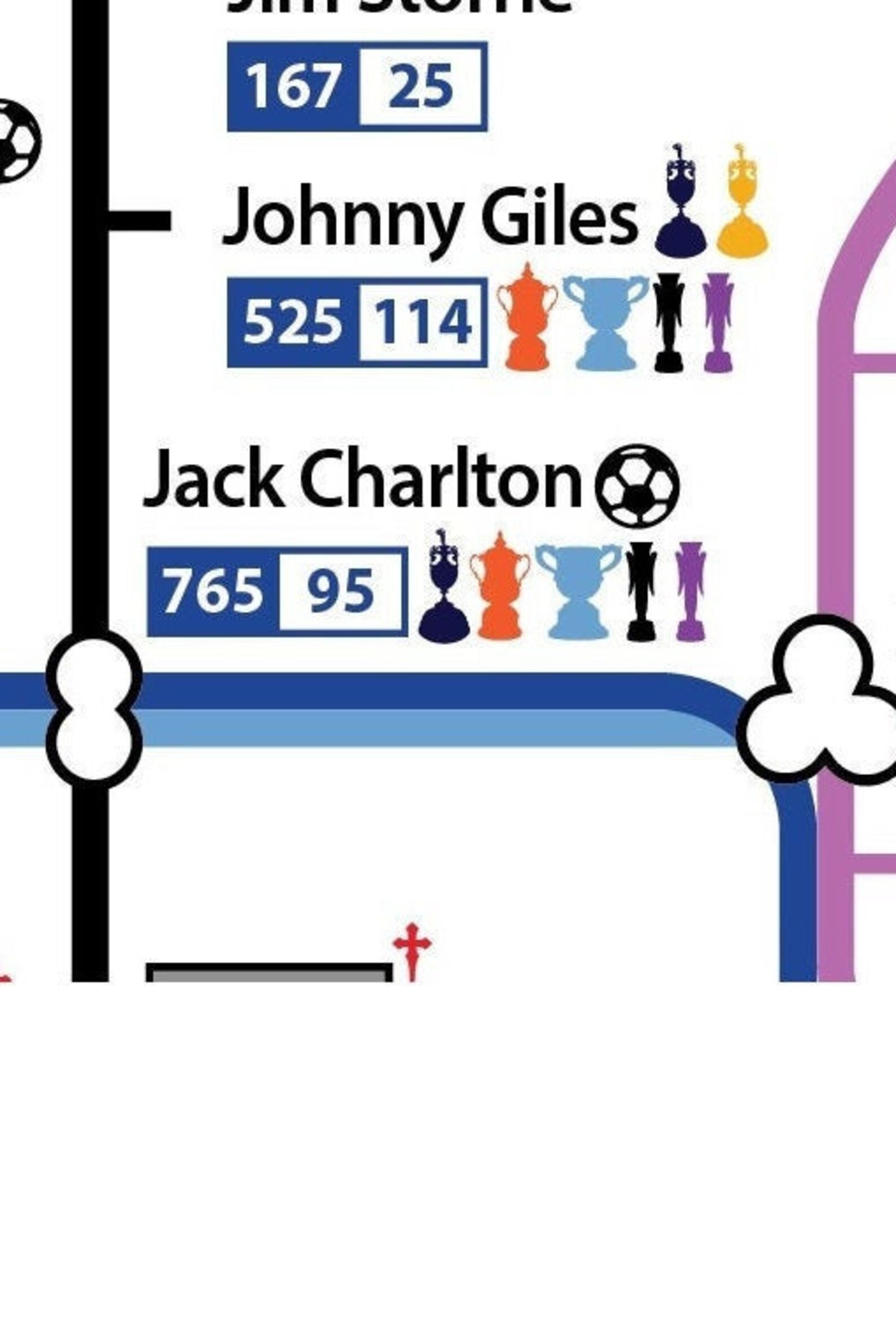 The Leeds United Tube Map - Etsy