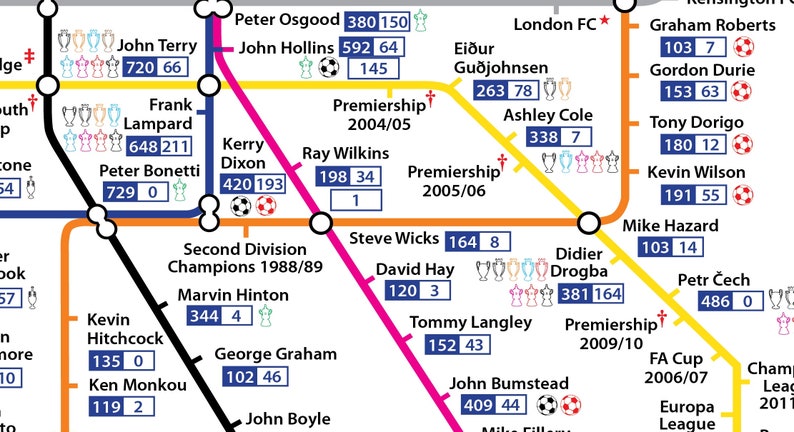 The Chelsea Tube Map | Etsy