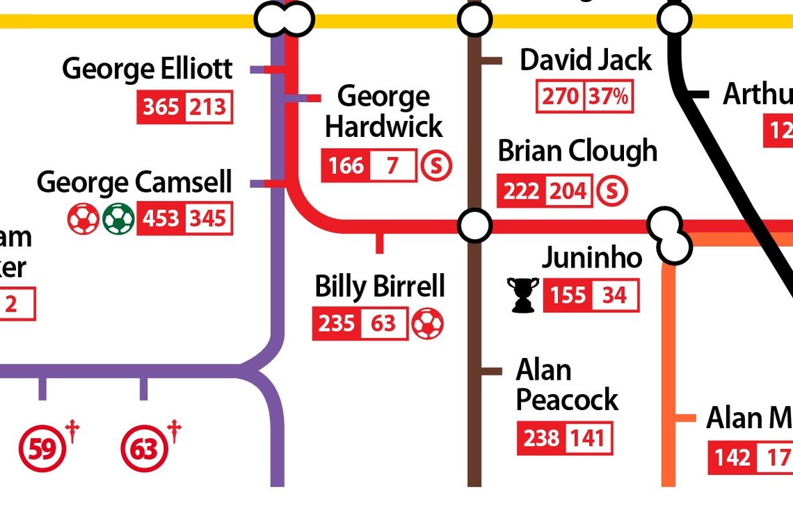 The Middlesbrough Tube Map - Etsy