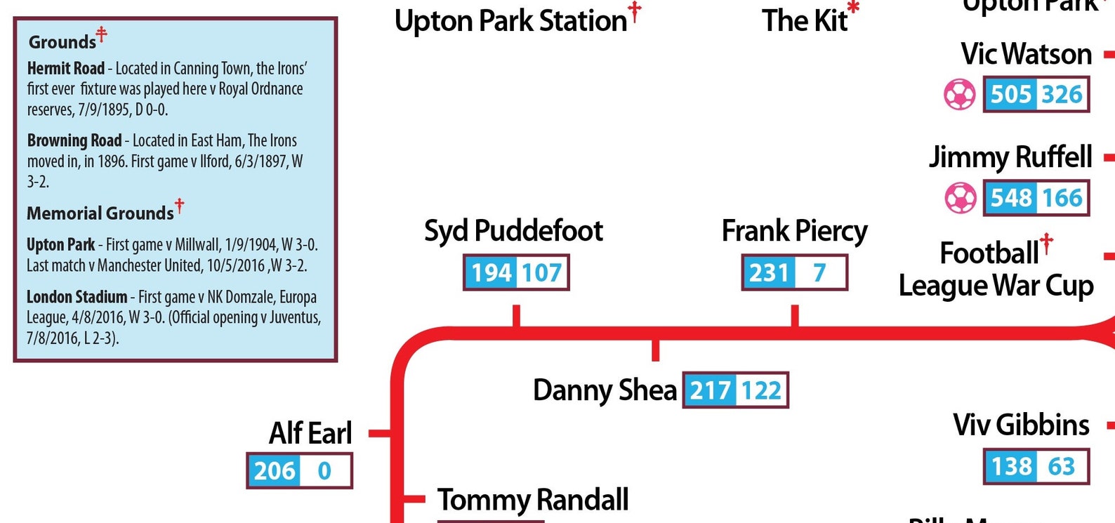The West Ham United Tube Map - Etsy