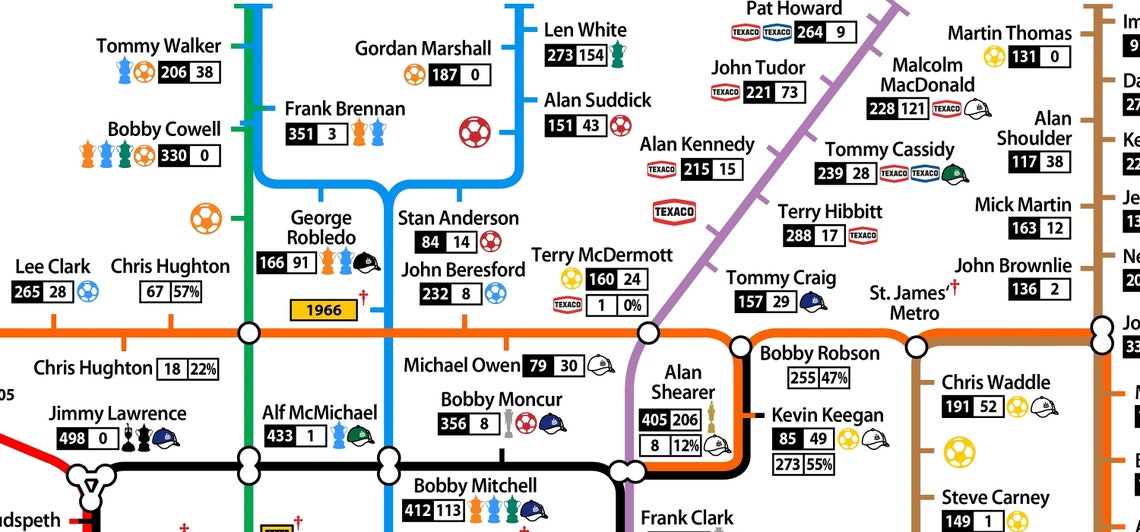 The Newcastle United Tube Map - Etsy UK