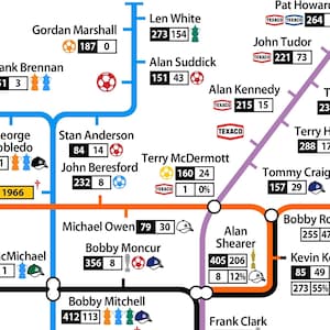 The Newcastle United Tube Map - Etsy UK