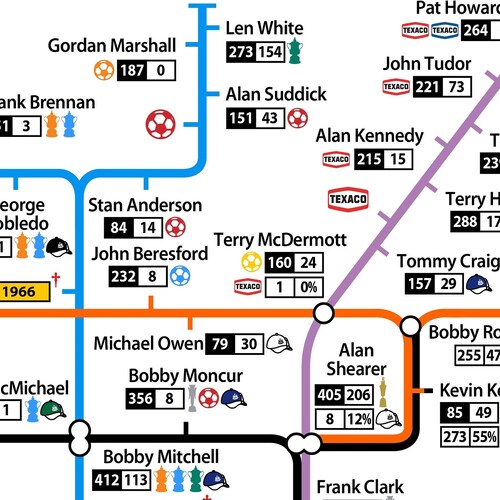 The Newcastle United Tube Map - Etsy UK