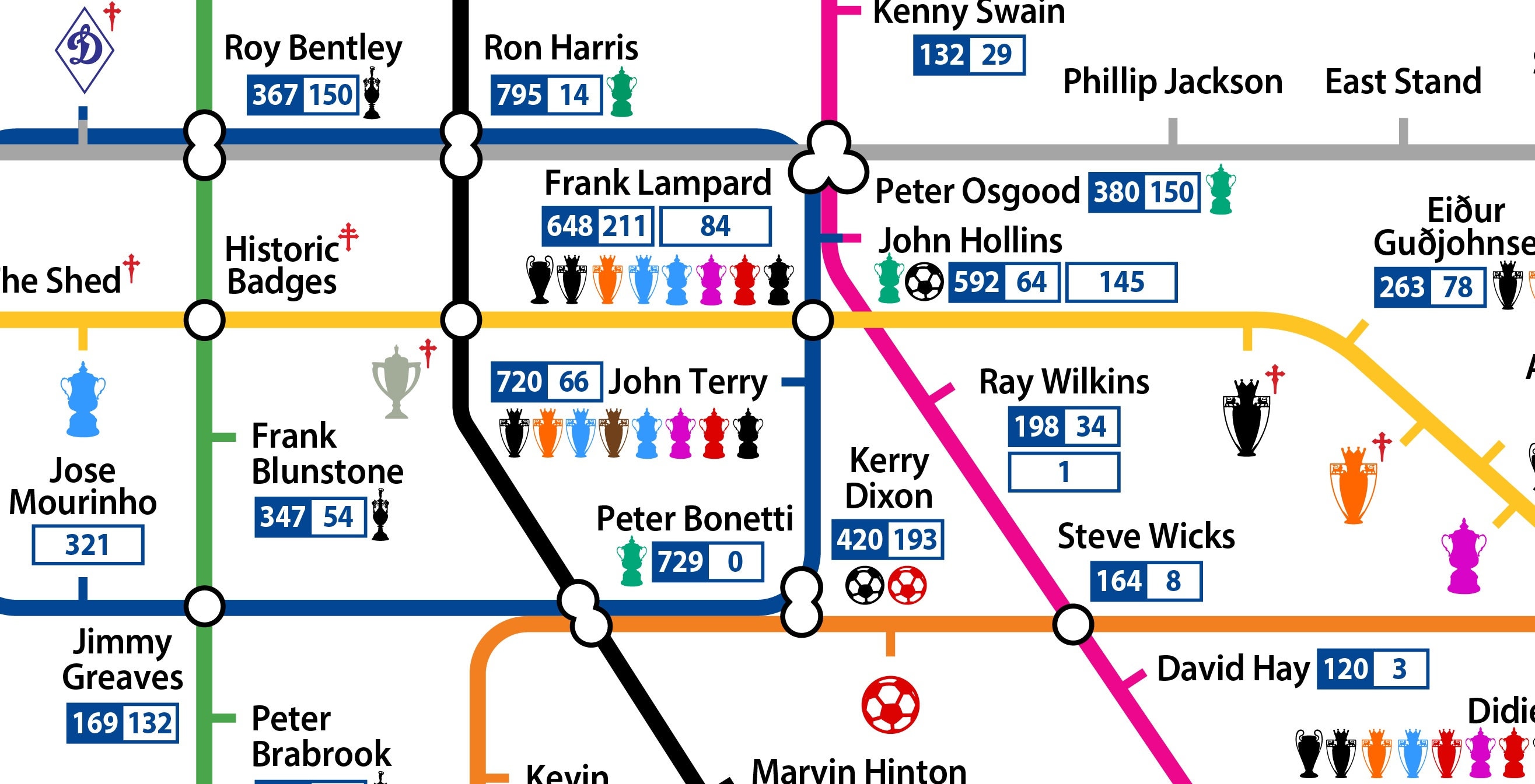The Chelsea Tube Map - Etsy UK