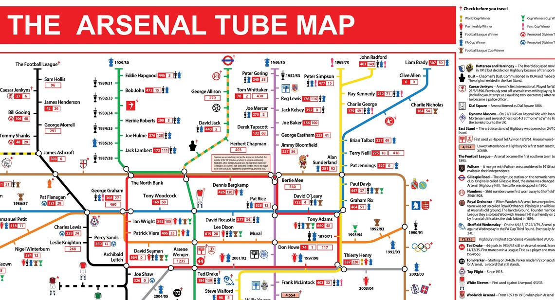 The Arsenal Tube Map - Etsy UK