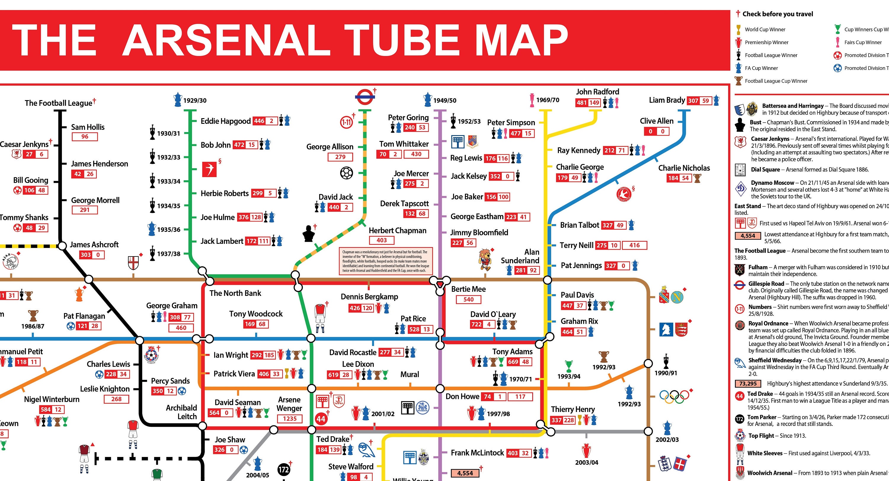 The Arsenal Tube Map - Etsy UK