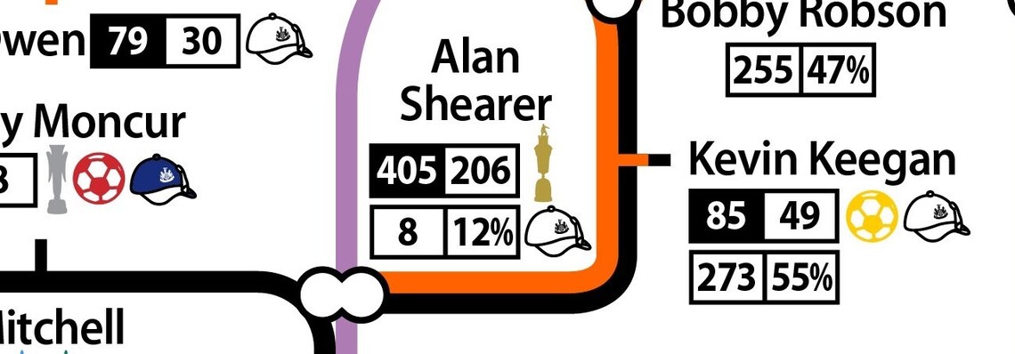 The Newcastle United Tube Map - Etsy UK