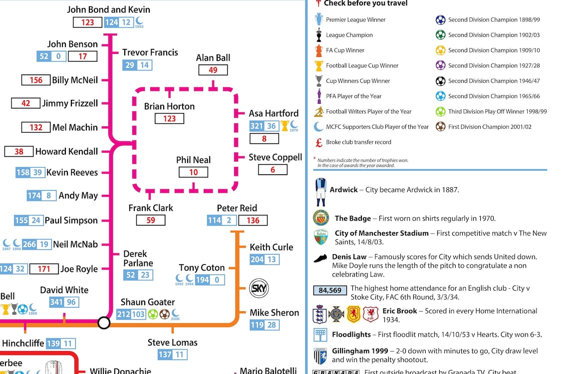 The Manchester City Tube Map - Etsy