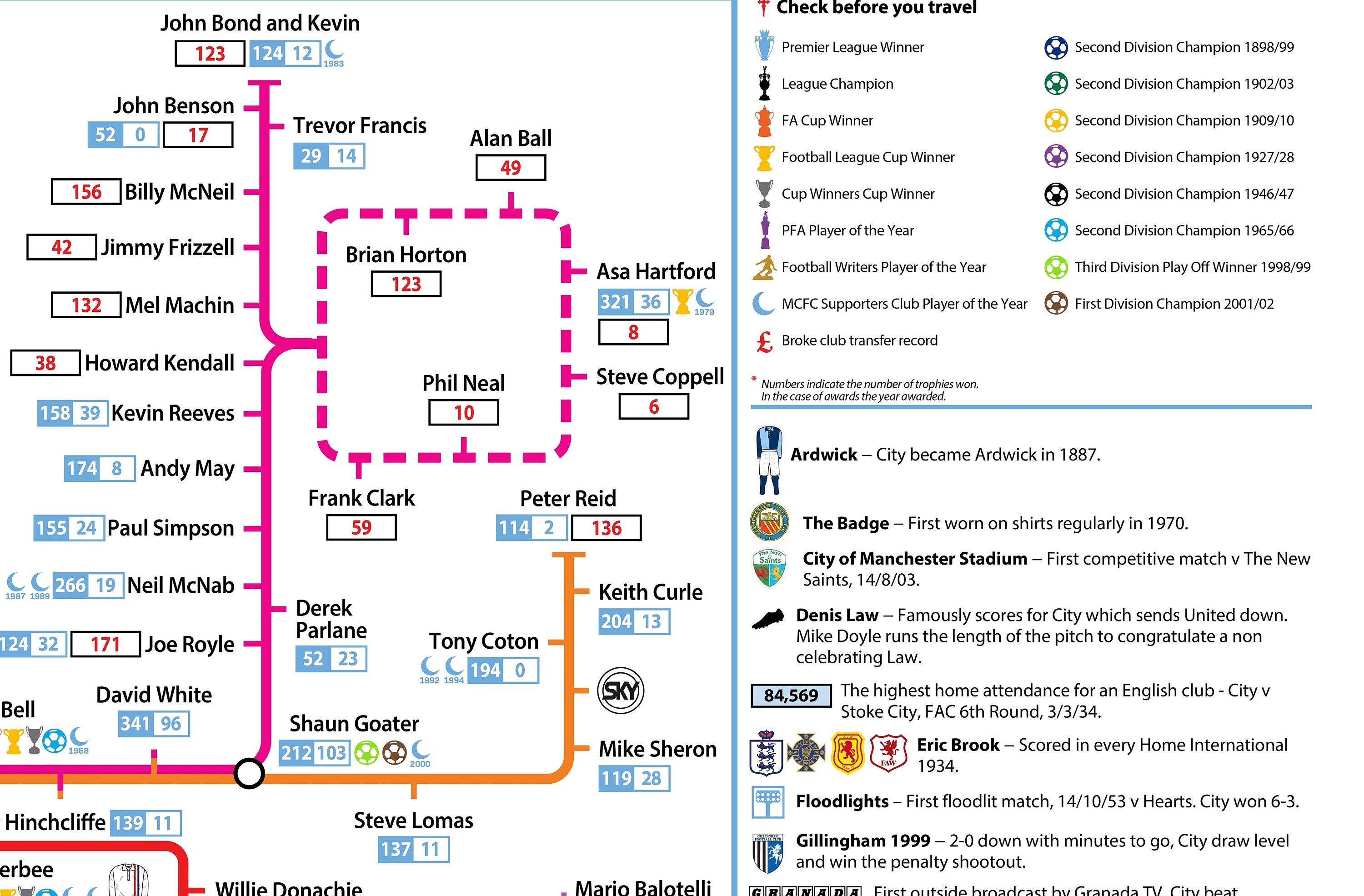 The Manchester City Tube Map - Etsy