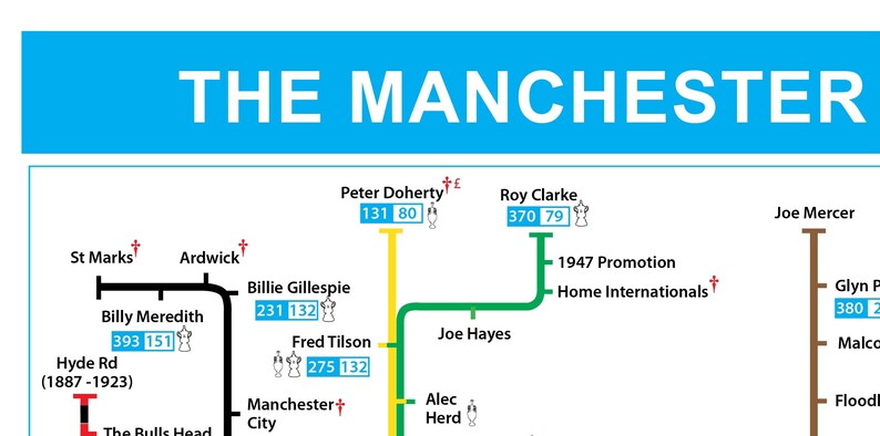 The Manchester City Tube Map | Etsy