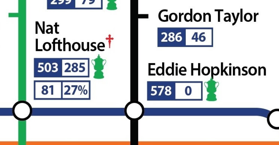 The Bolton Wanderers Tube Map - Etsy