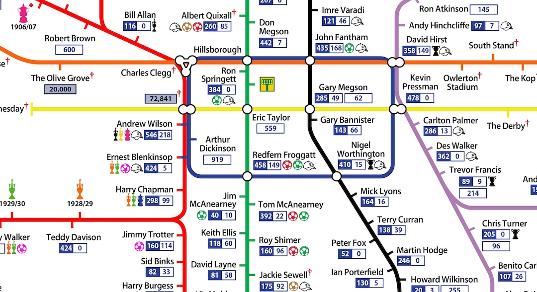 The Sheffield Wednesday Tube Map - Etsy UK
