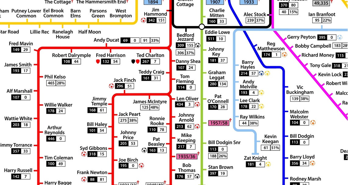 The Fulham Tube Map - Etsy