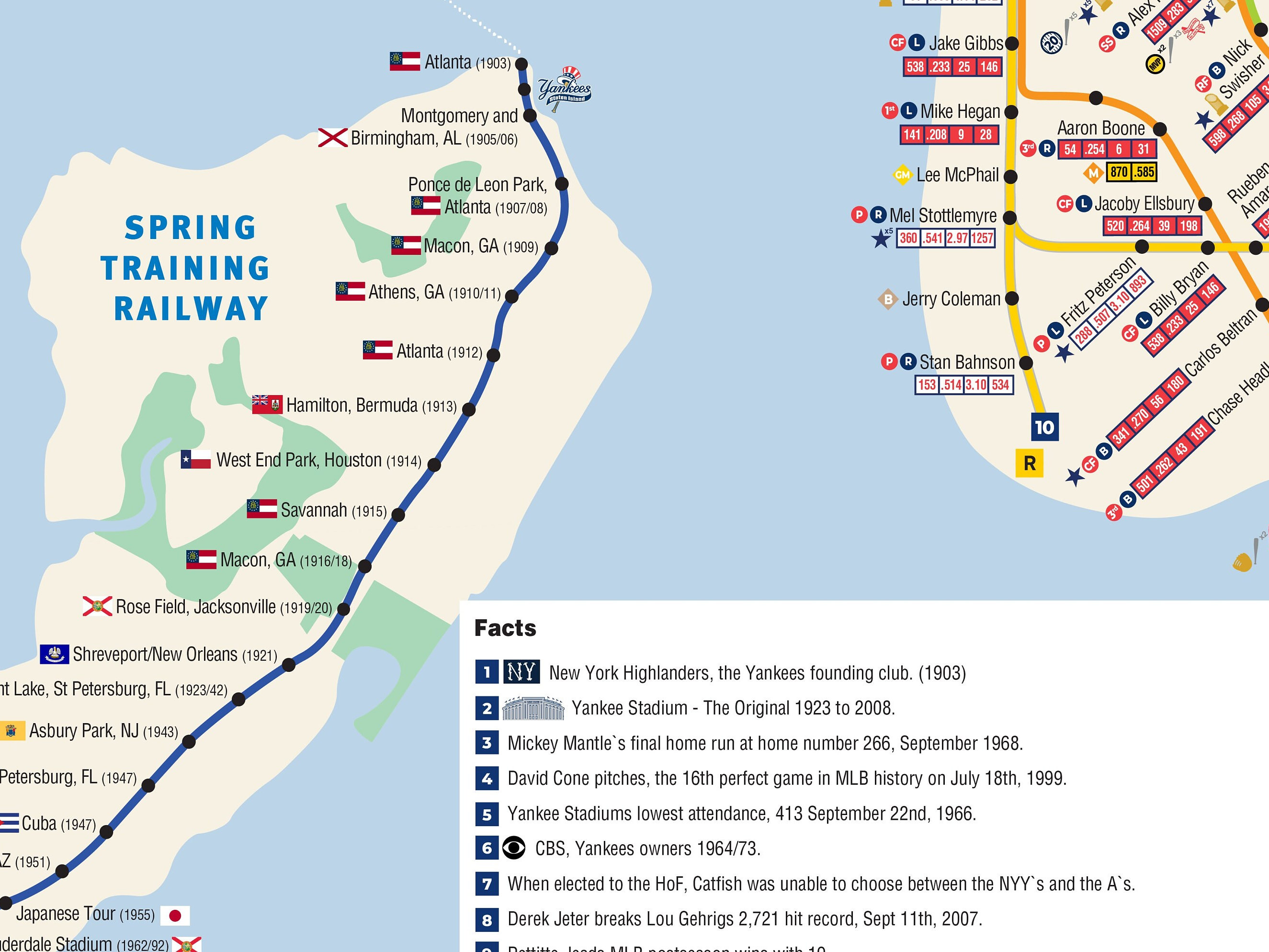 New York Yankees Subway Map - Etsy