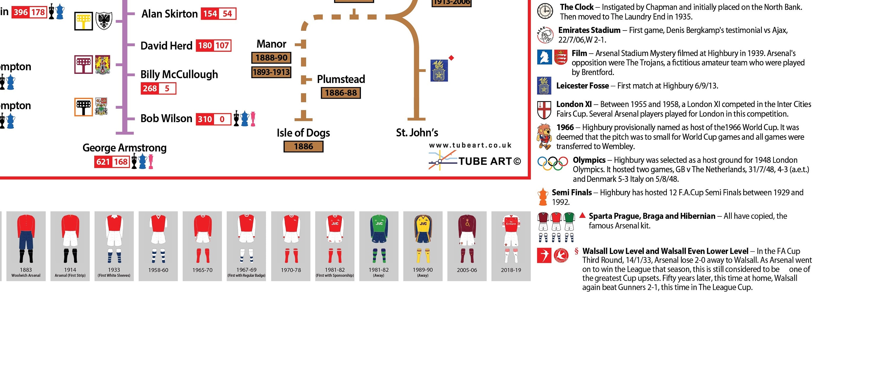 The Arsenal Tube Map - Etsy UK