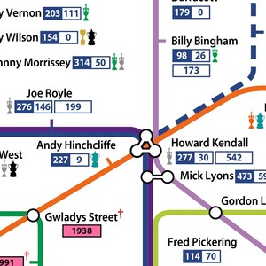 The Everton Tube Map - Etsy