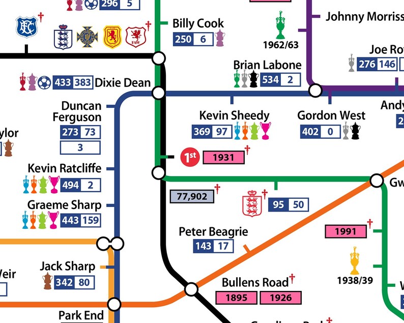 The Everton Tube Map - Etsy UK