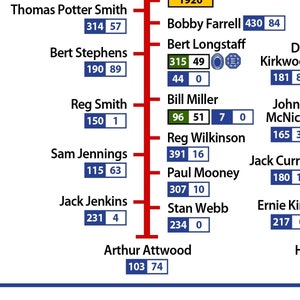 The Brighton Football Tube Map - Etsy UK