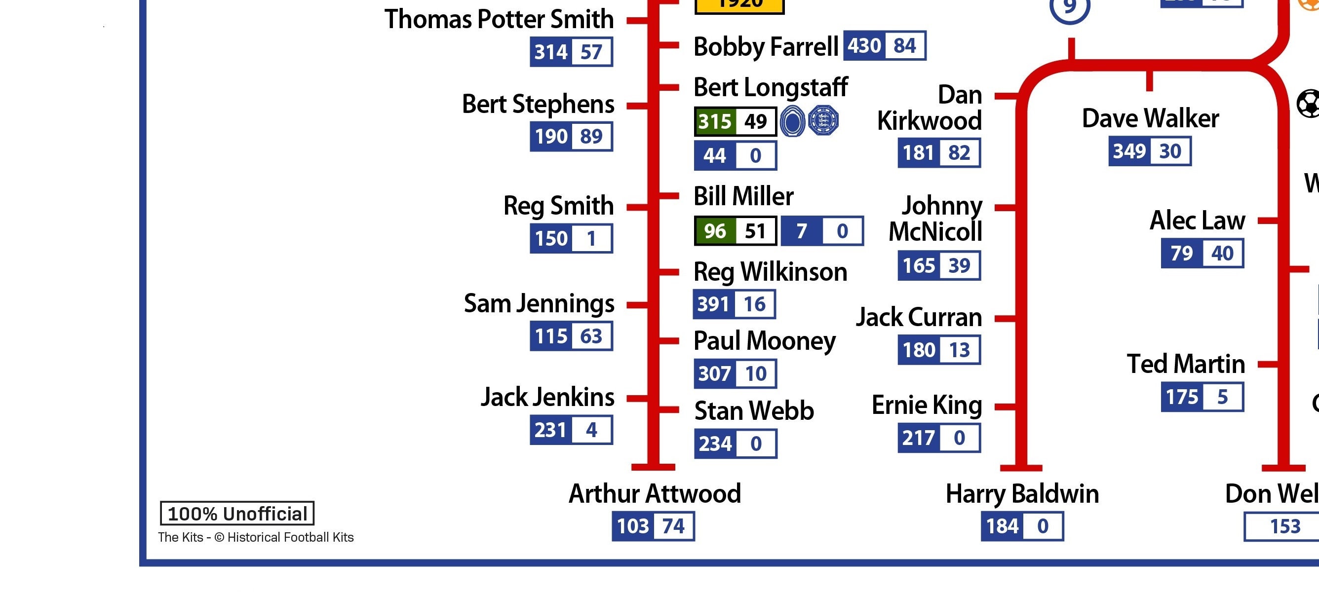 The Brighton Football Tube Map - Etsy UK