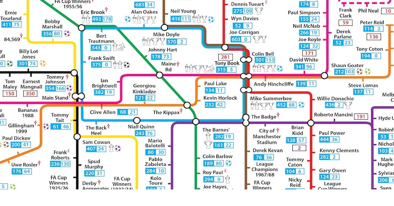 The Manchester City Tube Map | Etsy UK