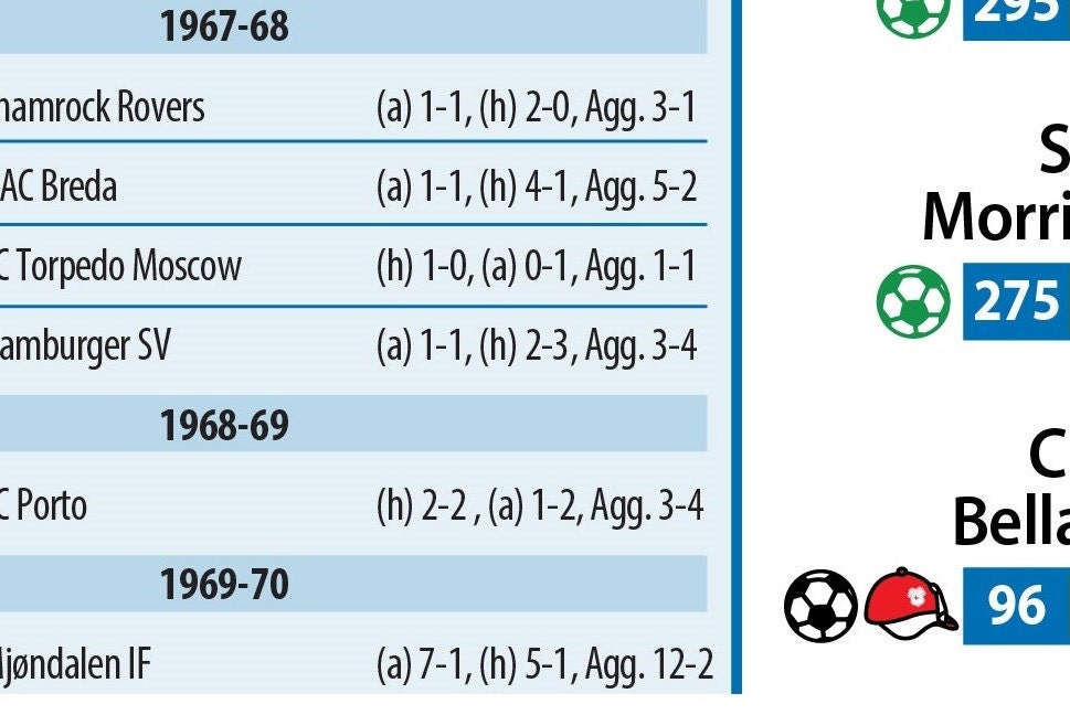 The Cardiff City Tube Map - Etsy UK