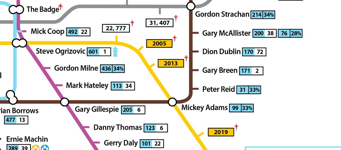 The Coventry City Tube Map | Etsy