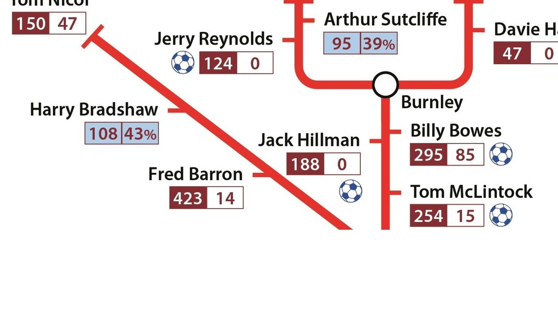 The Burnley Tube Map | Etsy UK