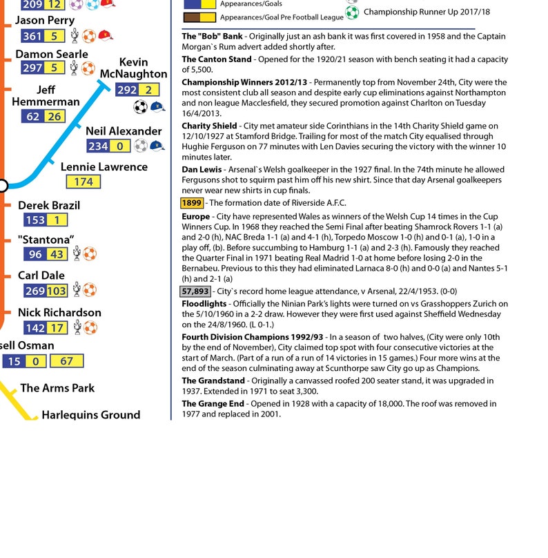 The Cardiff City Tube Map | Etsy