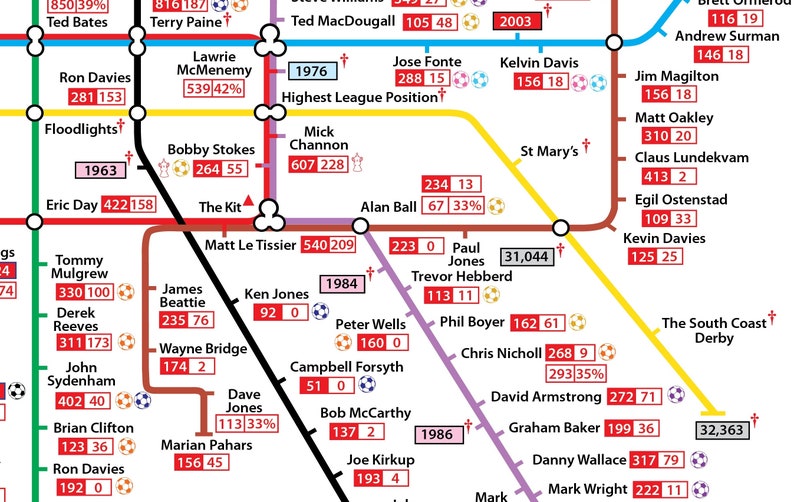 The Southampton Tube Map - Etsy