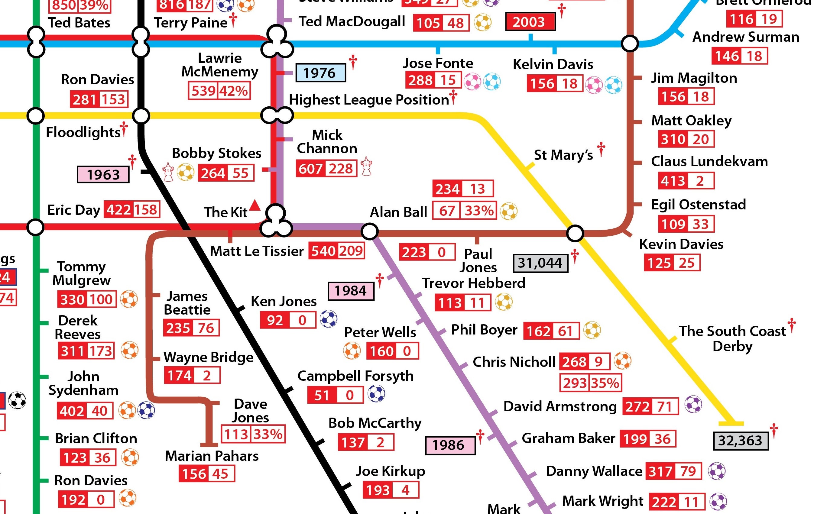The Southampton Tube Map - Etsy UK