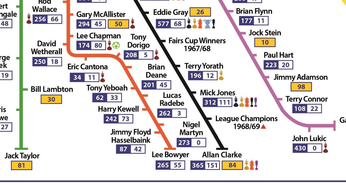 The Leeds United Tube Map - Etsy