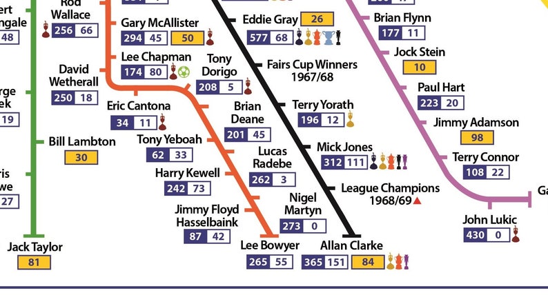 The Leeds United Tube Map - Etsy UK