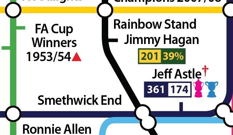 The West Brom Tube Map - Etsy