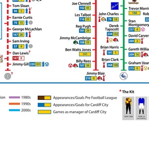 The Cardiff City Tube Map - Etsy