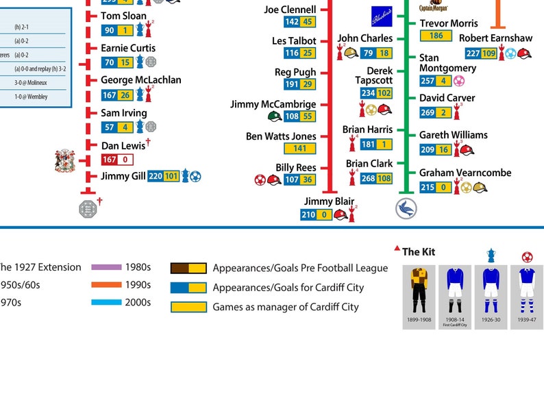 The Cardiff City Tube Map - Etsy