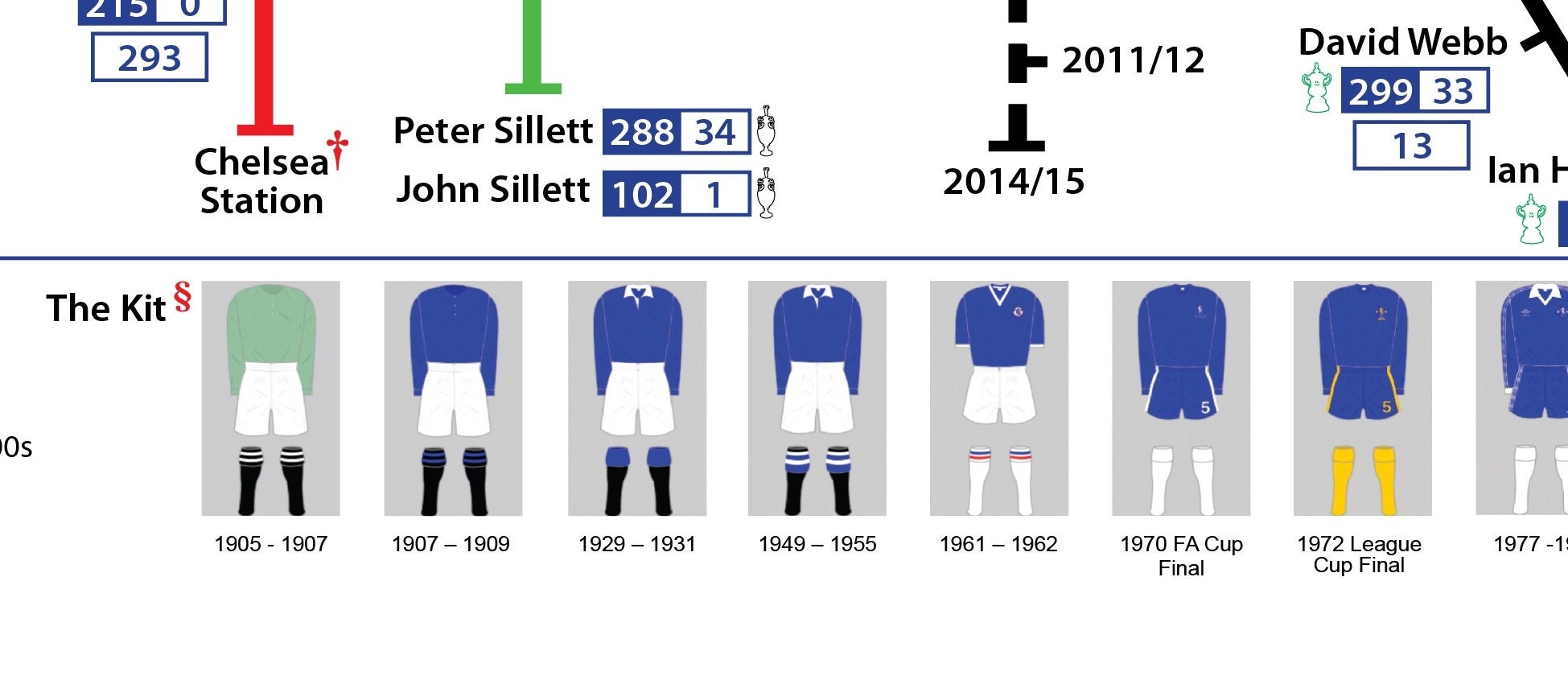 The Chelsea Tube Map | Etsy UK