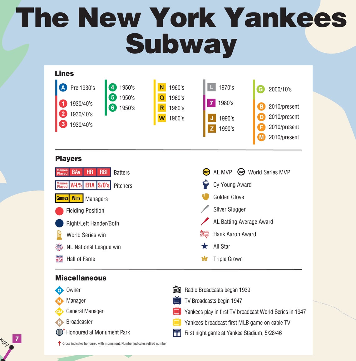 New York Yankees Subway Map - Etsy